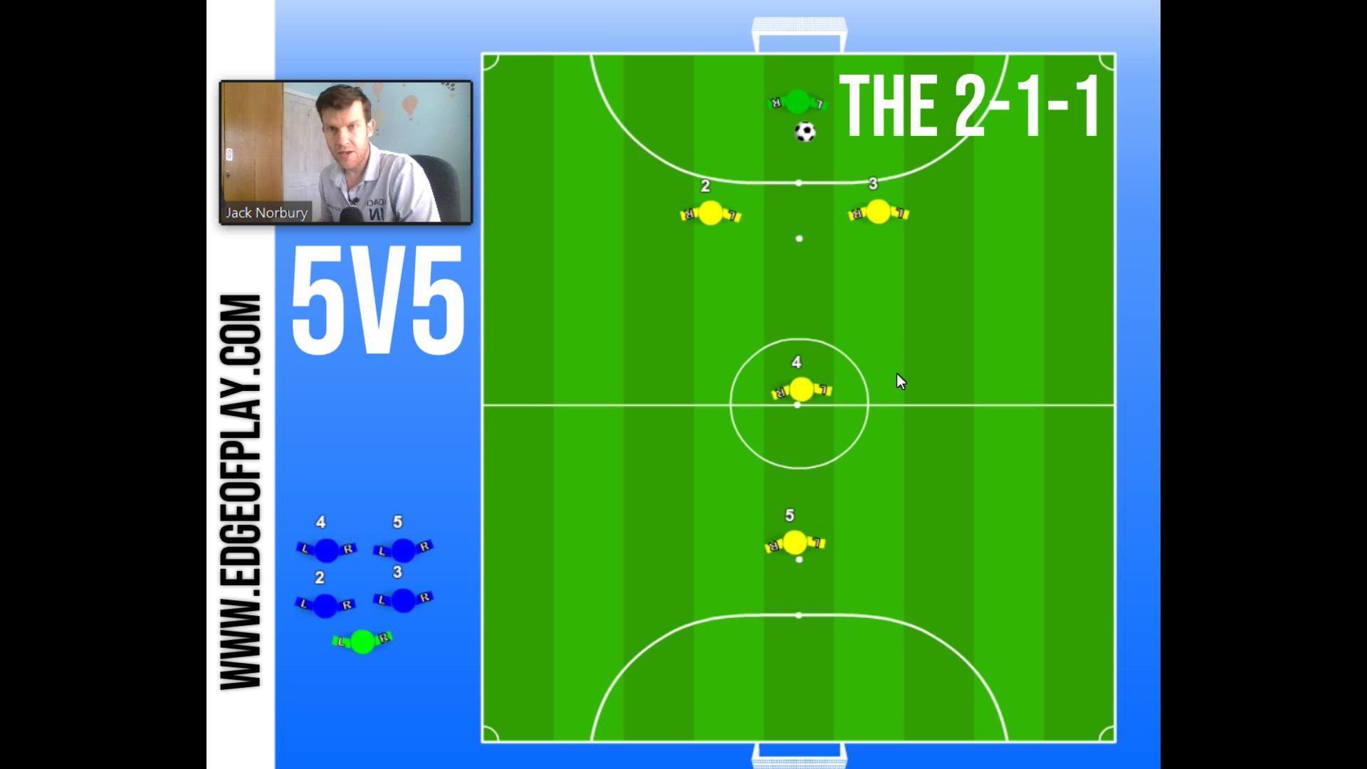 Edge Of Play Back To The Tactics Board Formations 5 a side The 2